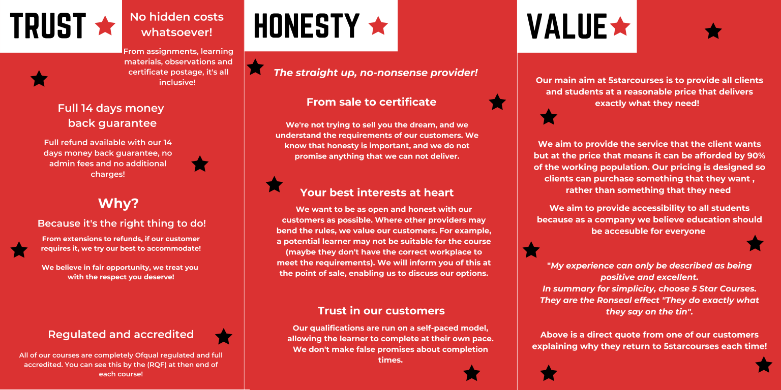 Level 3 Award in Education and Training (RQF) - 5 Star Courses